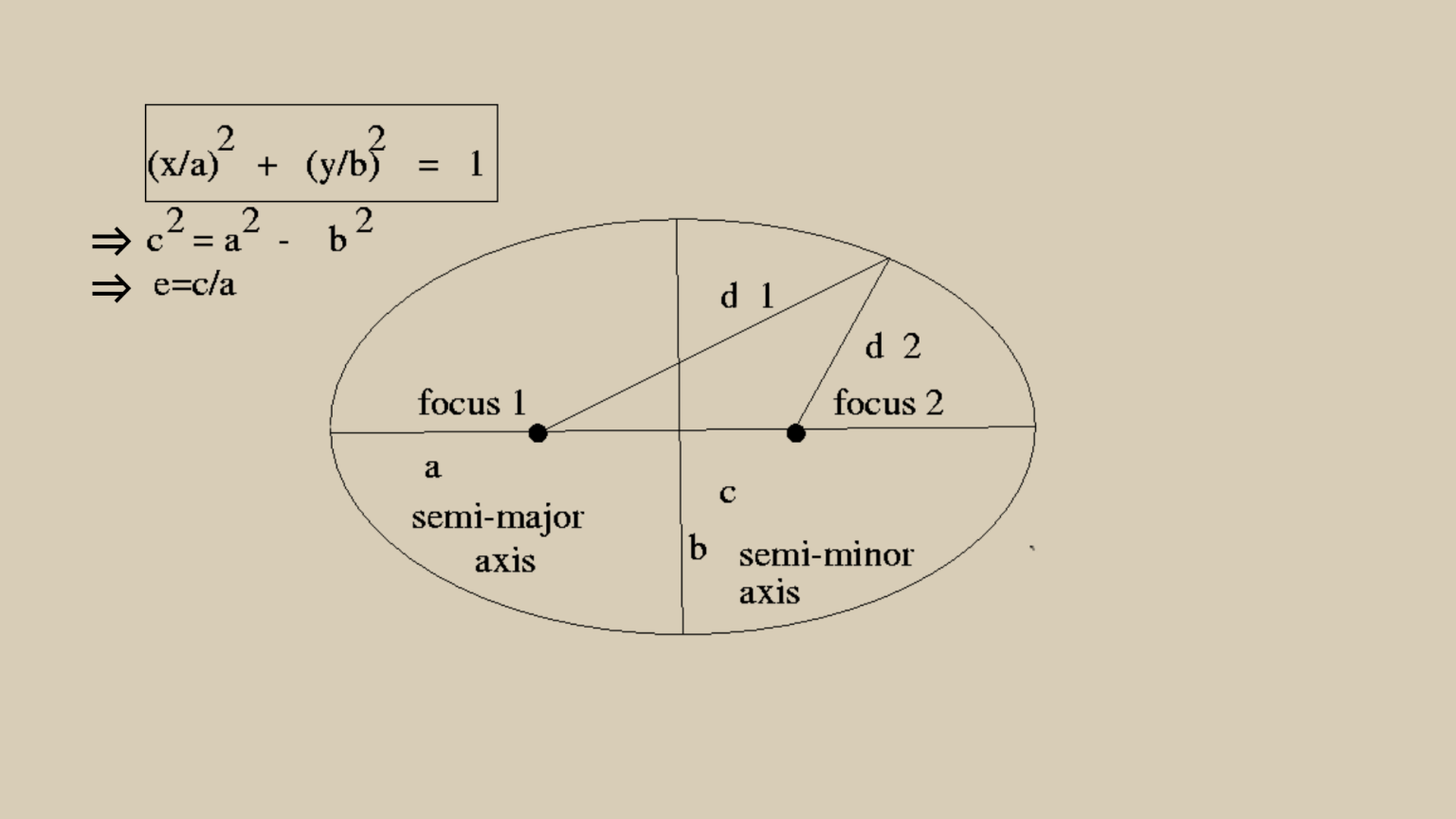 What is an Elliptical Orbit? Key Concepts Explained - Philip Metzger