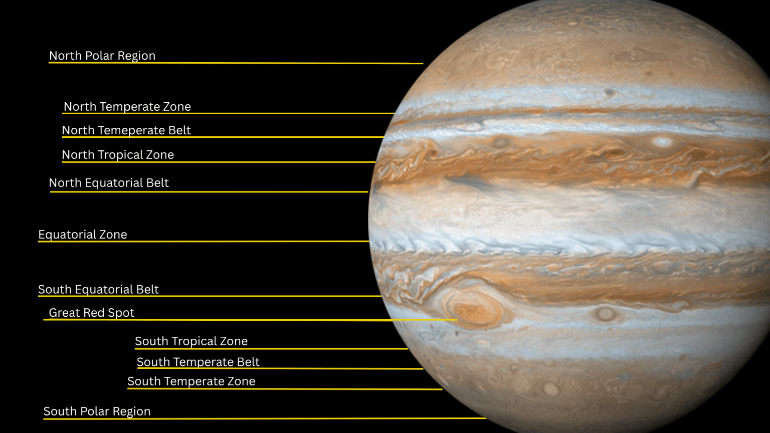 Jupiter Through a Telescope: What to See - Philip Metzger