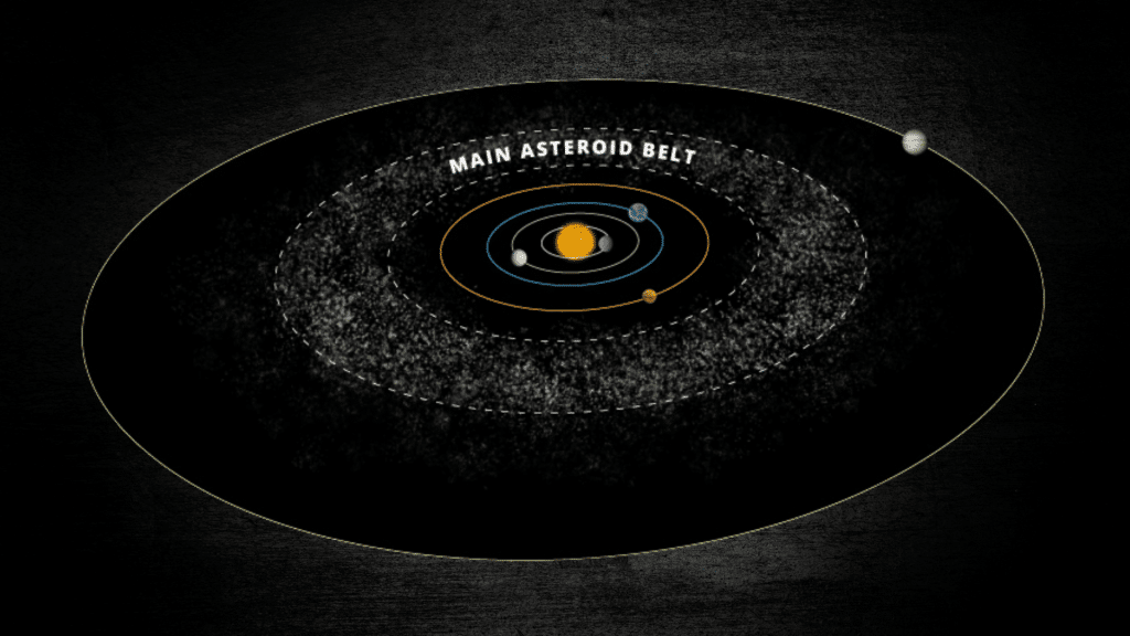 Where is the Asteroid Belt Located? - Philip Metzger