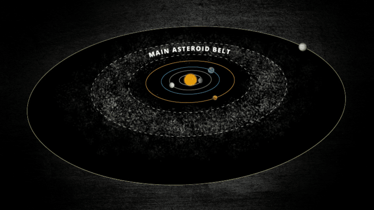 Where is the Asteroid Belt Located? - Philip Metzger