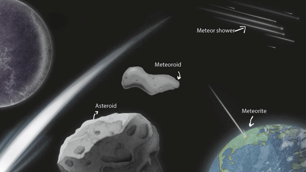 Meteor vs Asteroid: Differences and Earth Impact - Philip Metzger