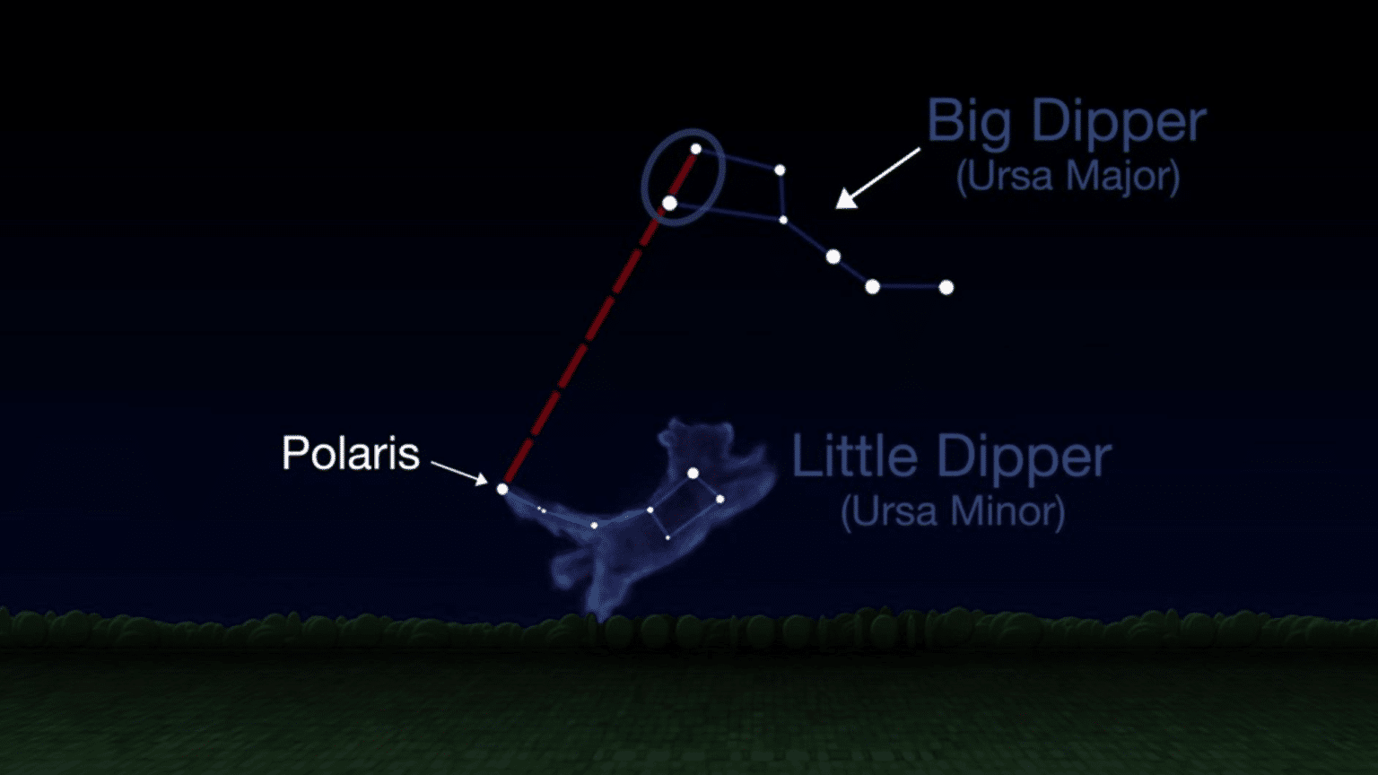 Is the North Star Always in The North? - Philip Metzger