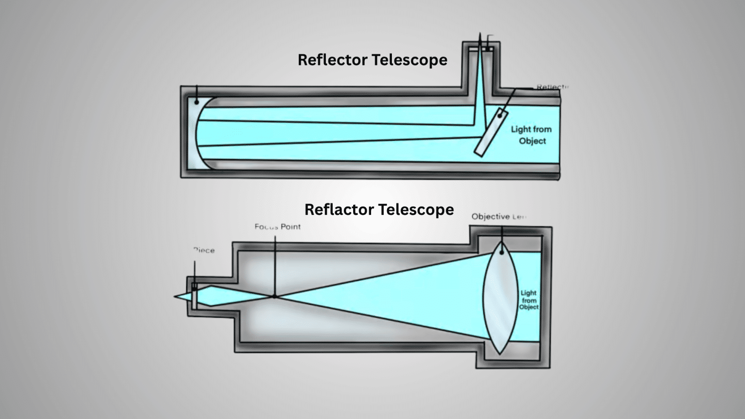 Which One to Choose: Refractor vs Reflector Telescopes - Philip Metzger
