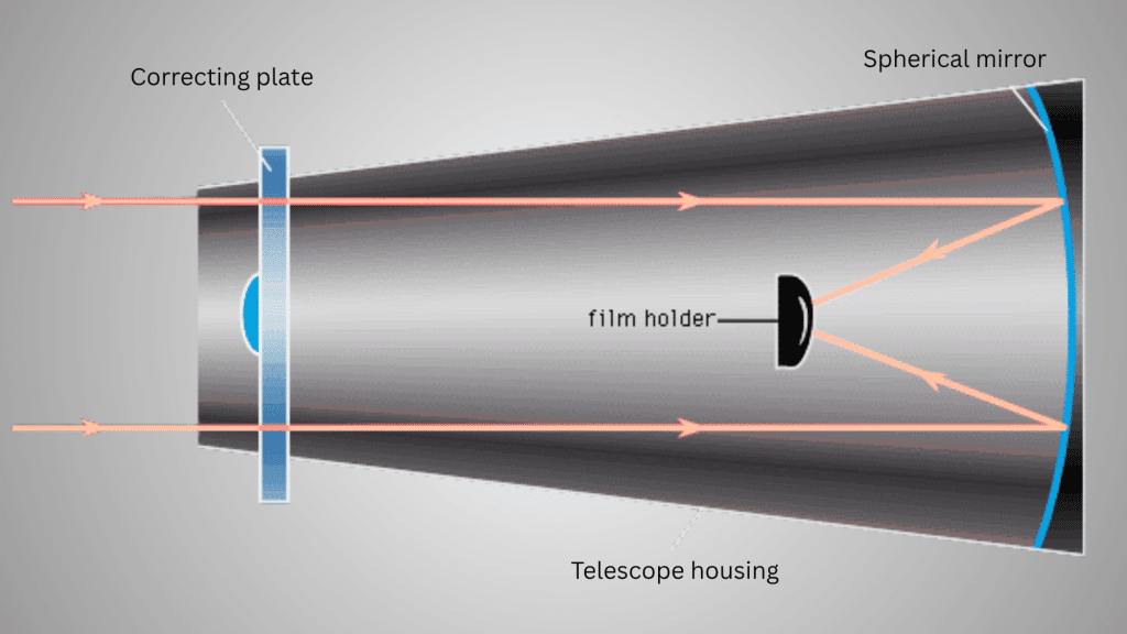 Which One to Choose: Refractor vs Reflector Telescopes - Philip Metzger