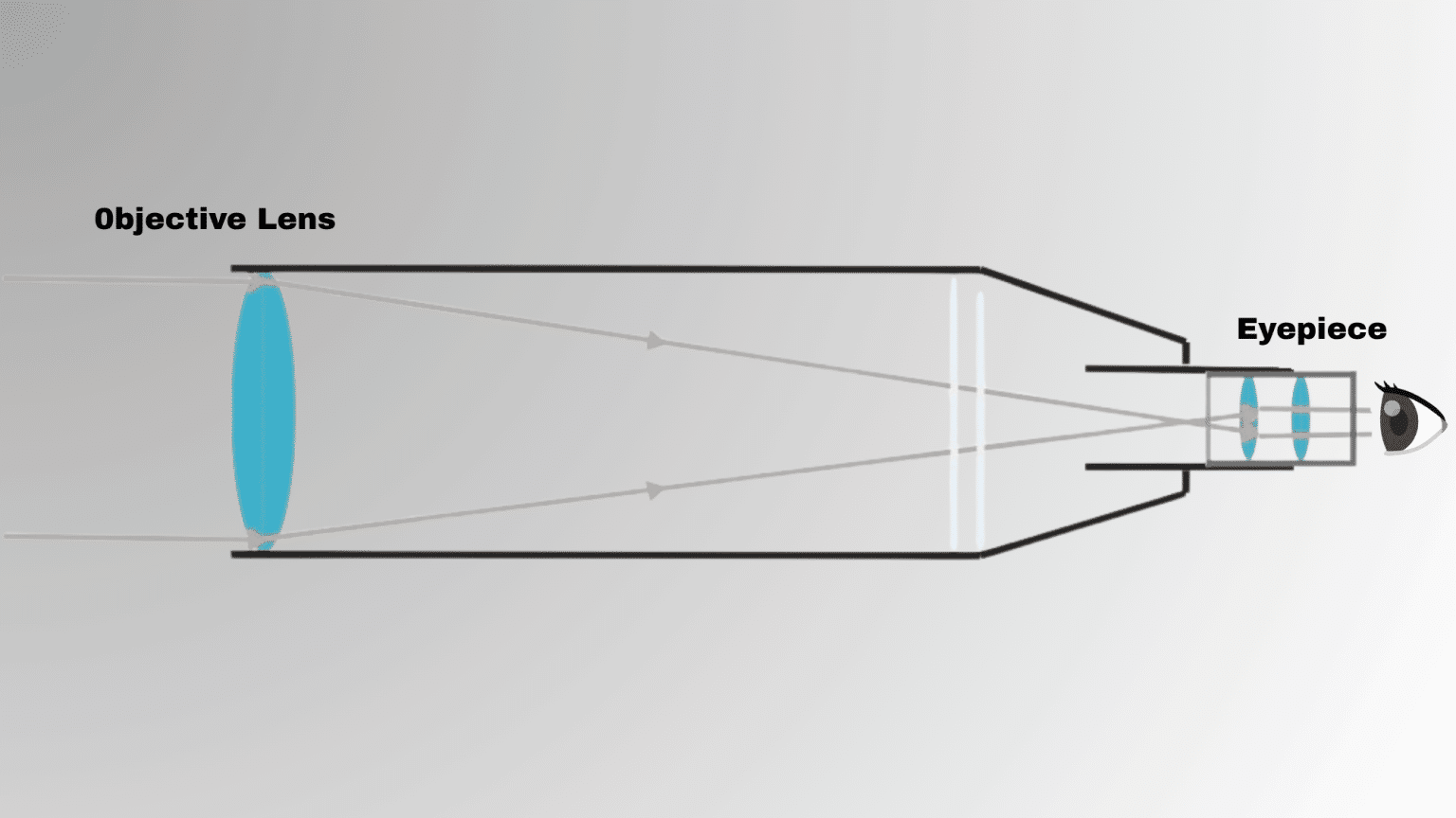 Which One to Choose: Refractor vs Reflector Telescopes - Philip Metzger