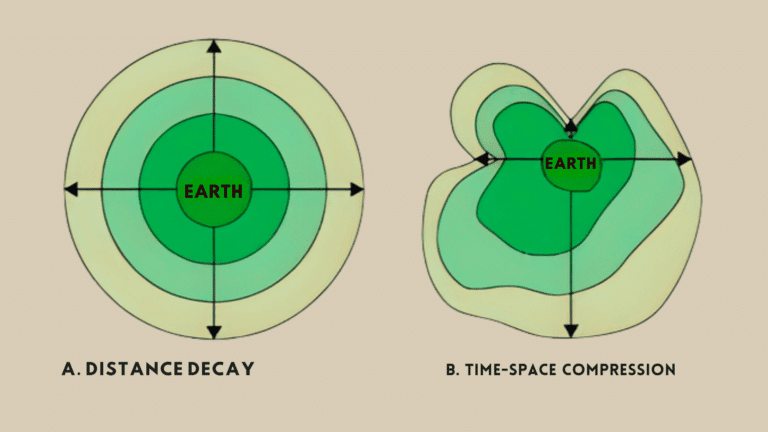 Time-Space Compression in Human Geography Explained - Philip Metzger
