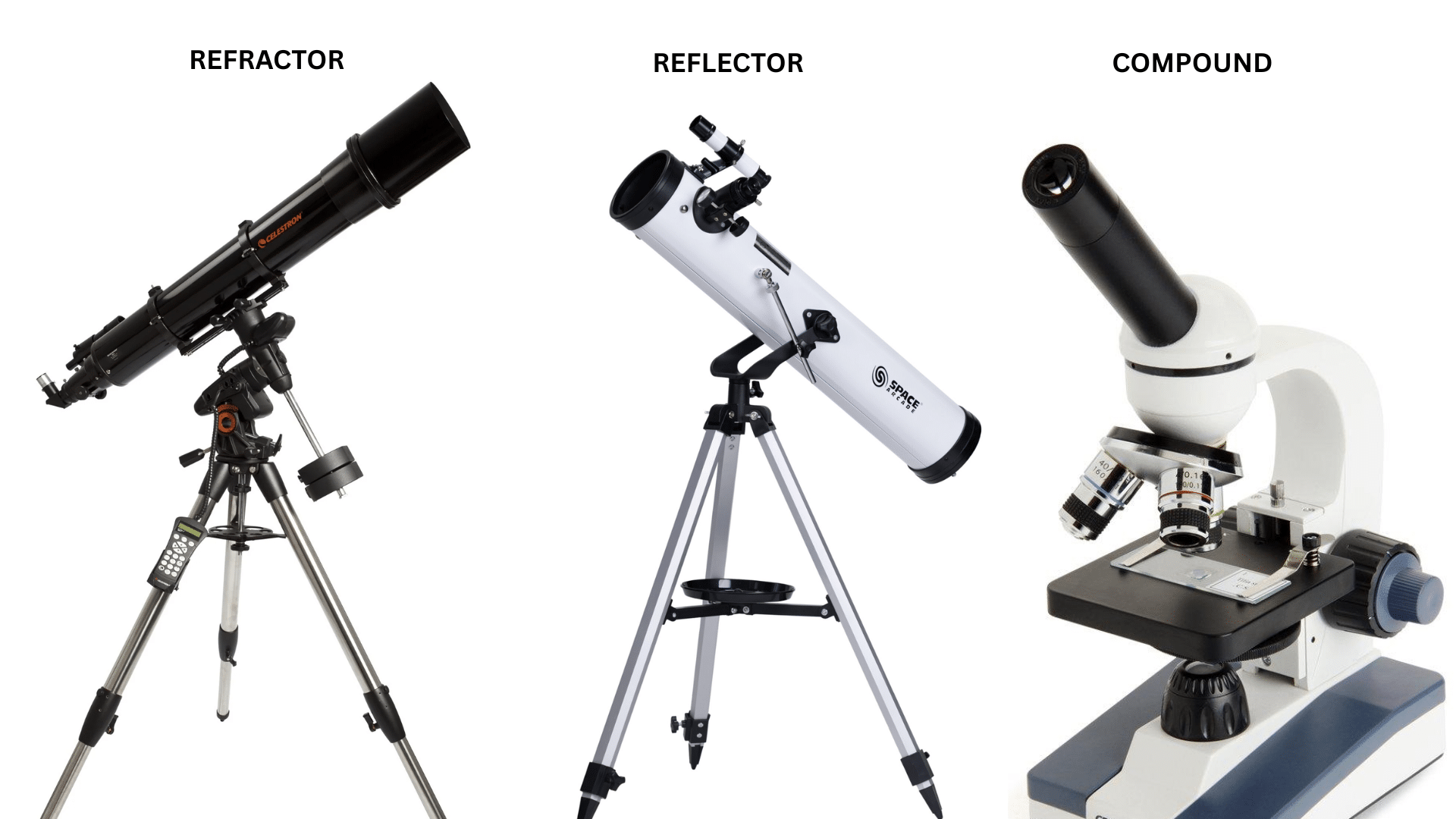 How to Use a Telescope for the First Time? - Philip Metzger