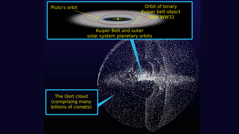 Understanding the Kuiper Belt and Oort Cloud - Philip Metzger