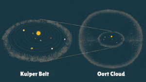 Understanding the Kuiper Belt and Oort Cloud - Philip Metzger