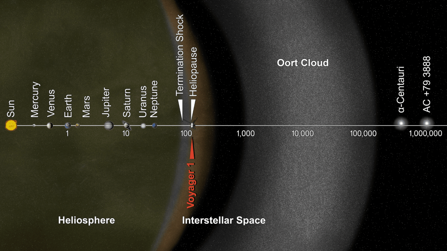 Understanding the Kuiper Belt and Oort Cloud - Philip Metzger