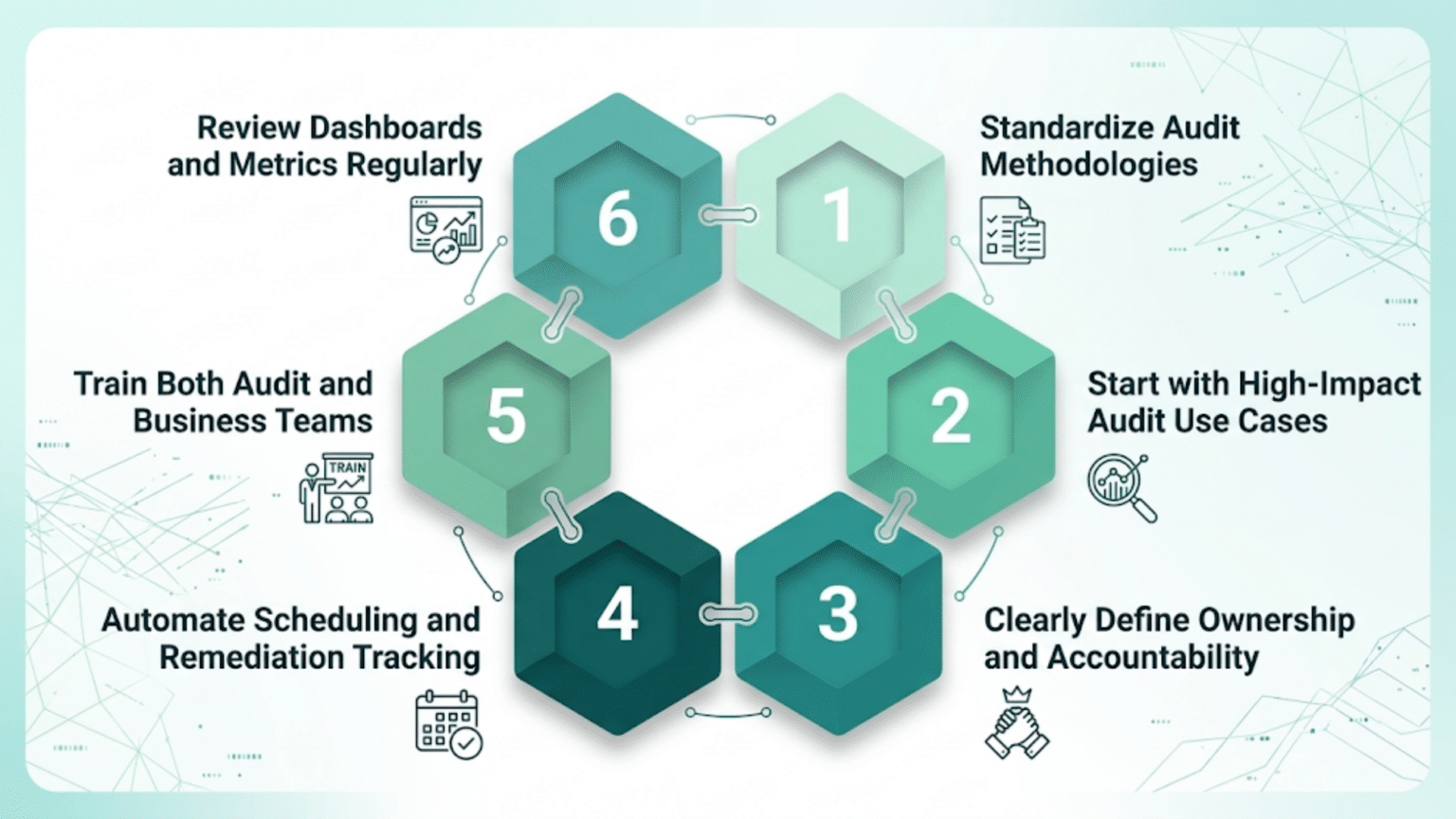 25 Best Audit Management Software Yours Team Needs